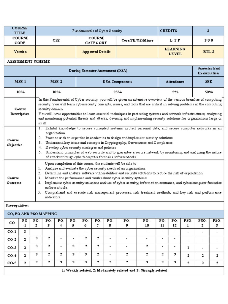 Cyber Security Fundamentals Syllabus | PDF