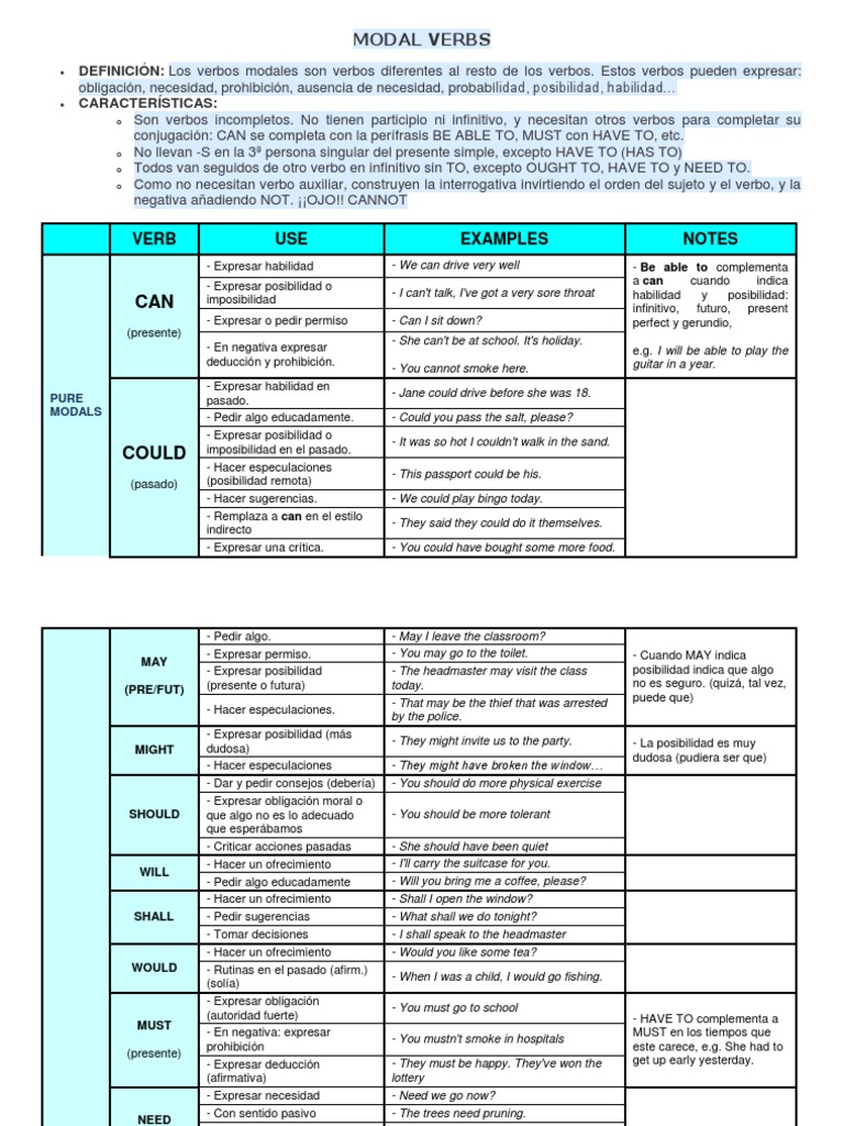 Modal+verbs Theory | PDF | Verbo | Conjugación gramatical