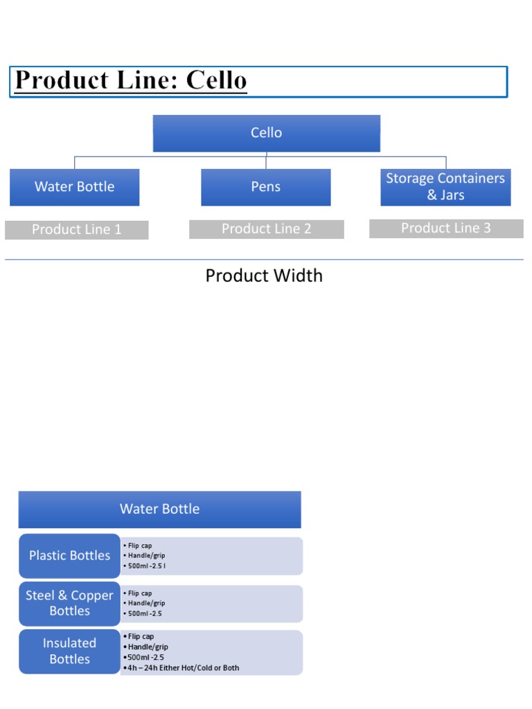 Cello - product lines | PDF