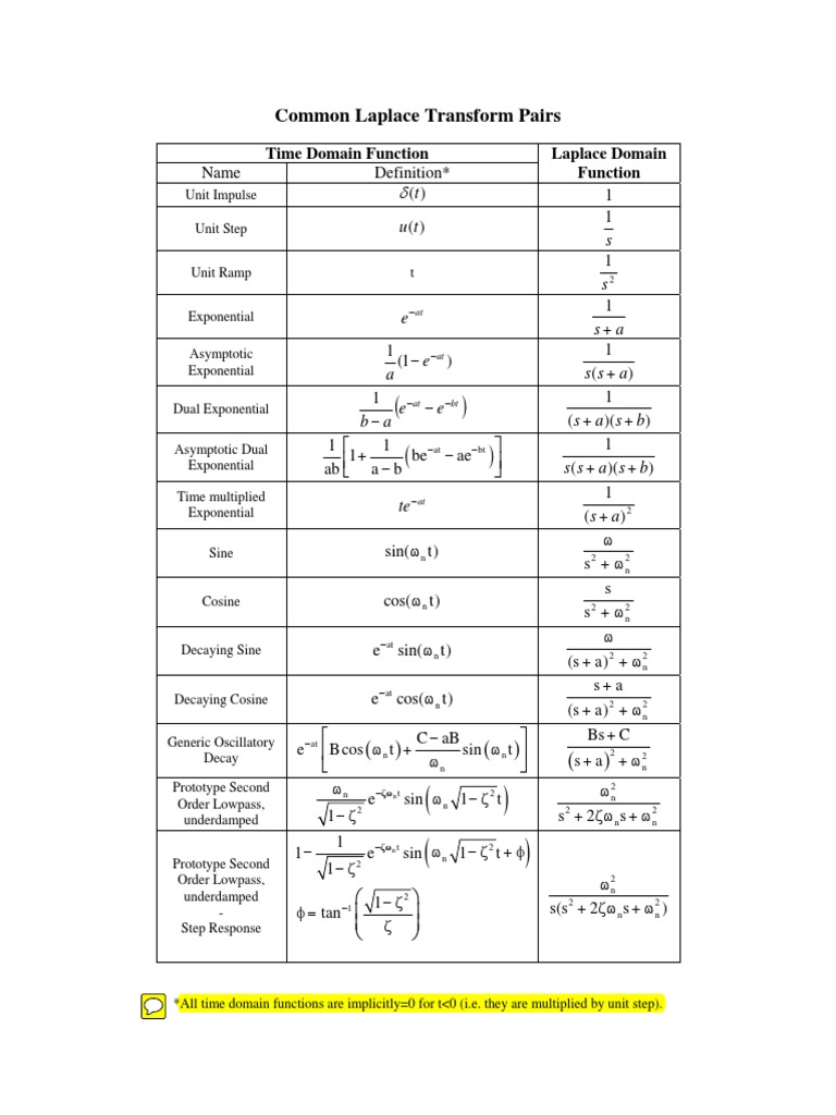 Common Laplace Transform Pairs | PDF