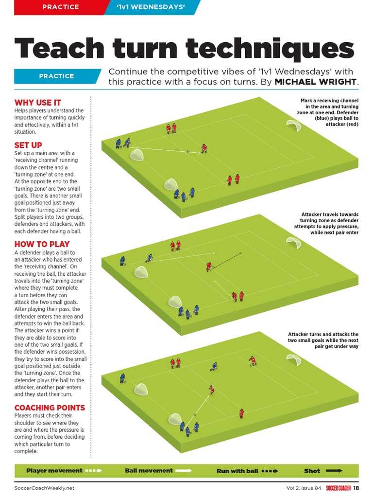 Vol-2-Issue-084-M-Wright-teach-turn-techniques | PDF | Defender ...
