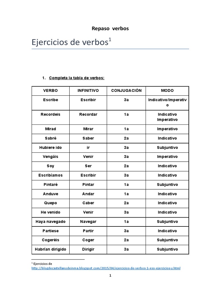 Repaso de Verbos | PDF | Verbo | Sintaxis