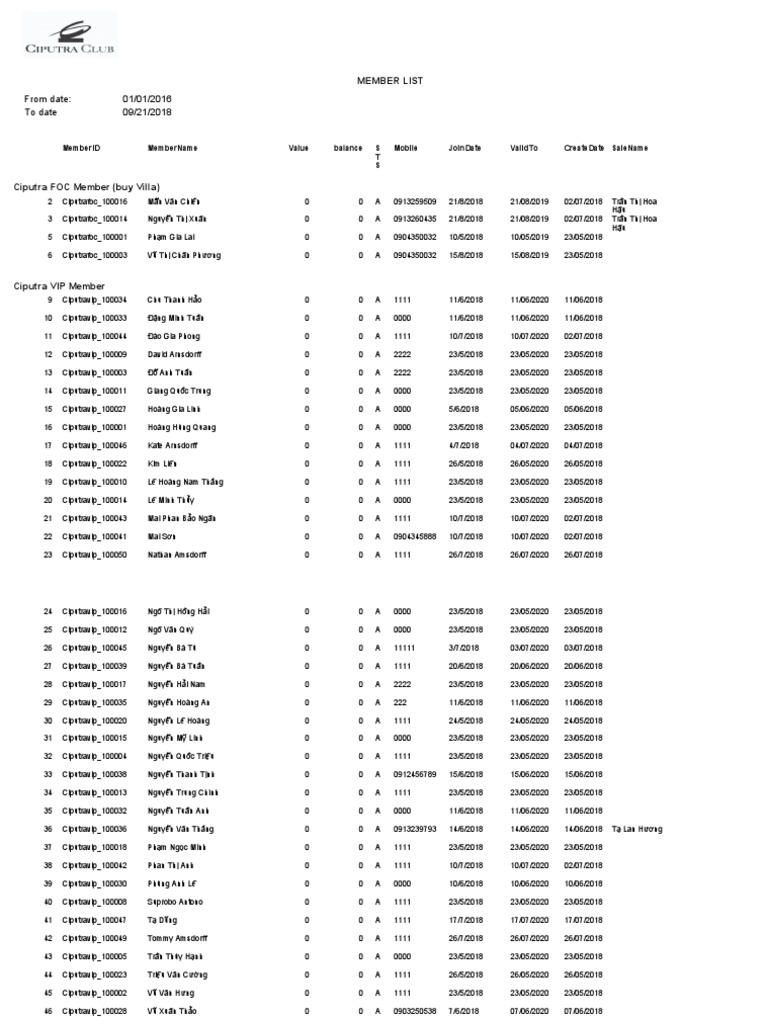 Ciputra Club Member List 2016-2018 | PDF | Southeast Asia | Vietnamese ...