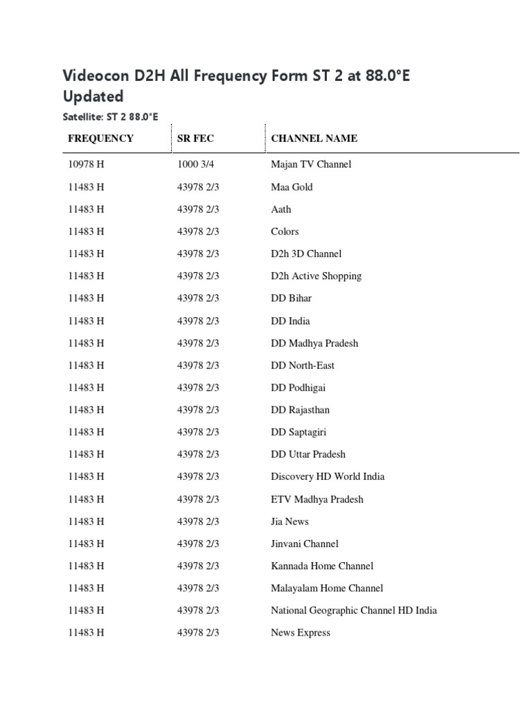 Videocon D2H All Frequency Form ST 2 at 88 | PDF | Mass Media ...