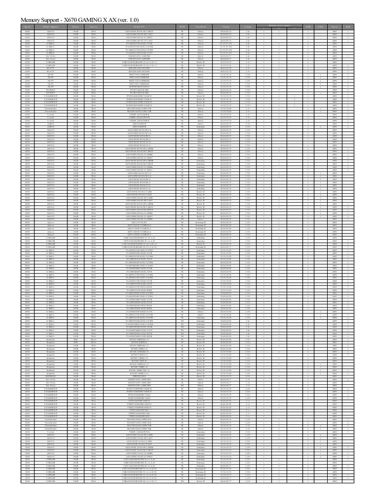 MB Memory Am5 ddr5 6400 Raphael | PDF