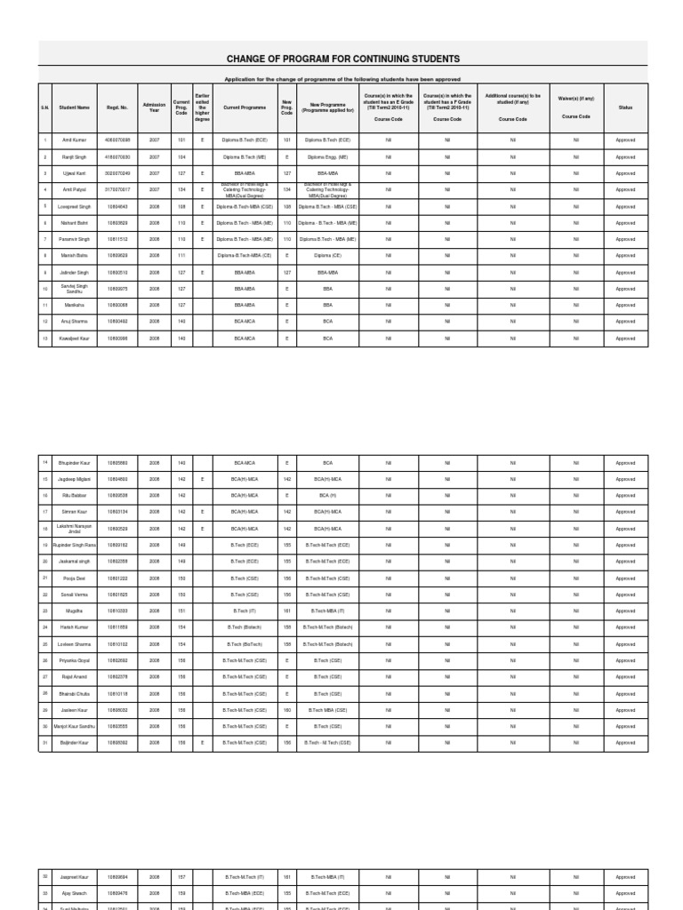 Change of Program For Continuing Students | PDF