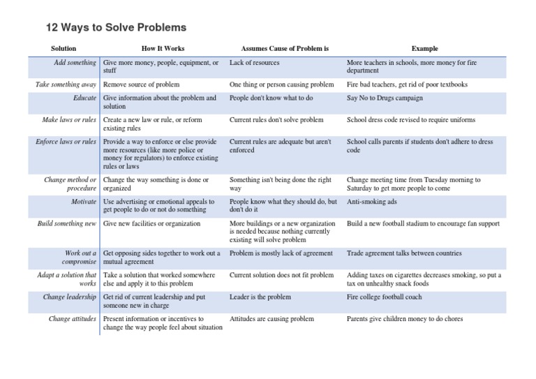 12 Ways To Solve Problems | PDF