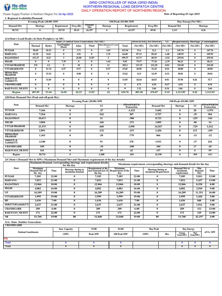 Daily 240423 Pdf Solar Power Hydroelectricity
