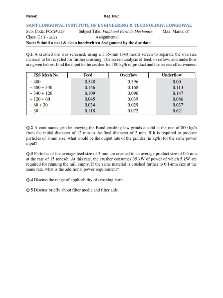 Sant Longowal Institute of Engineering & Technology, Longowal | PDF
