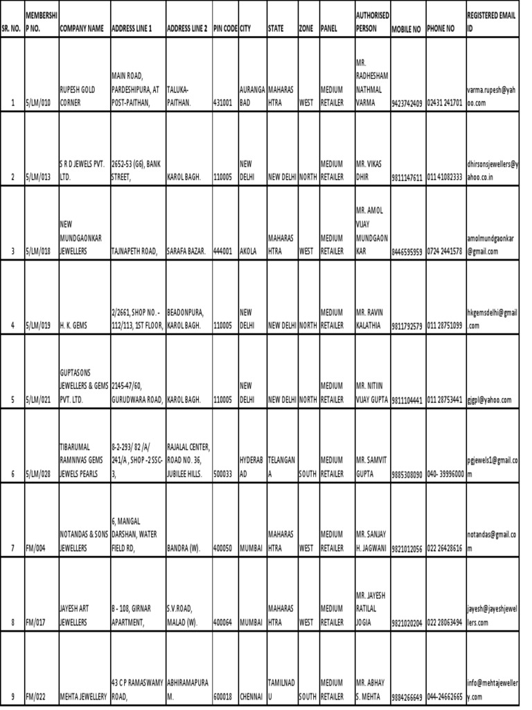 Comprehensive Jewellery Retailer List | PDF