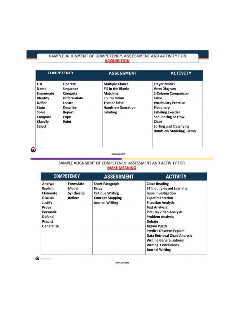 AMT_Competency, Assessment, Transfer | PDF