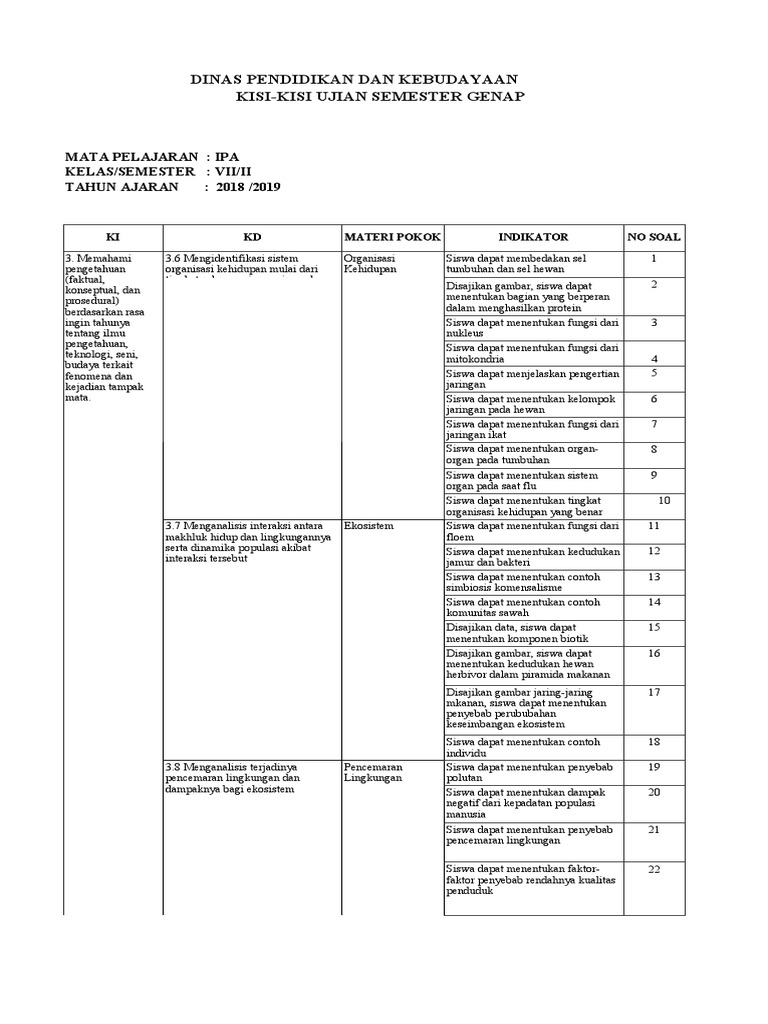 Kisi Kisi Soal Smster I KLS Vii | PDF | Sains & Matematika