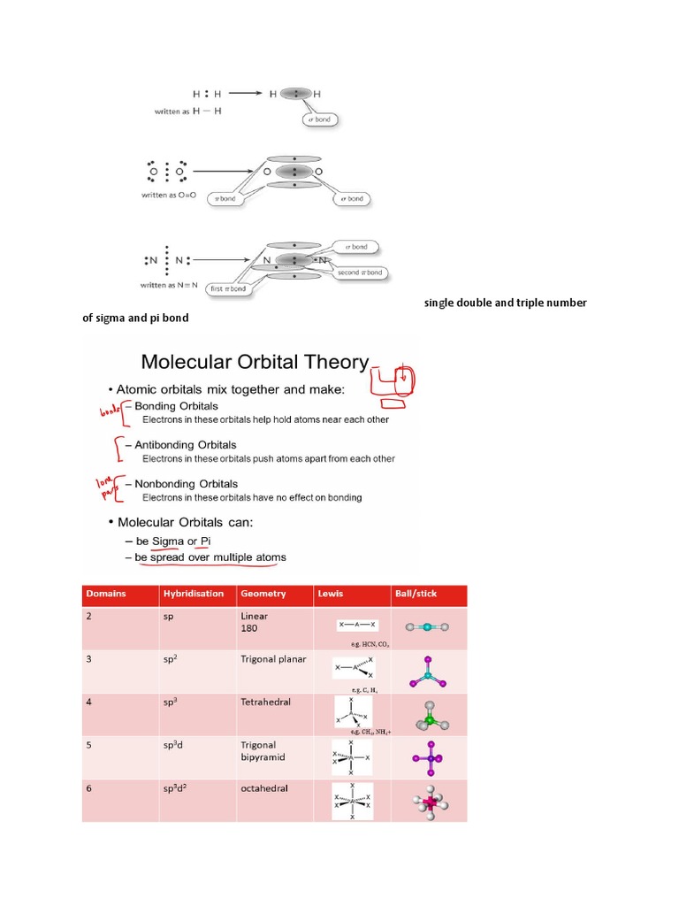 Chemistry Cheat Sheet | PDF