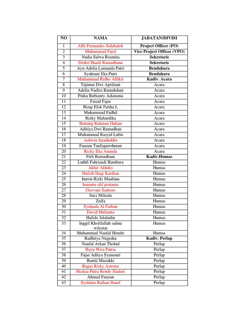 Rekap Danusan Makrab 01 | PDF