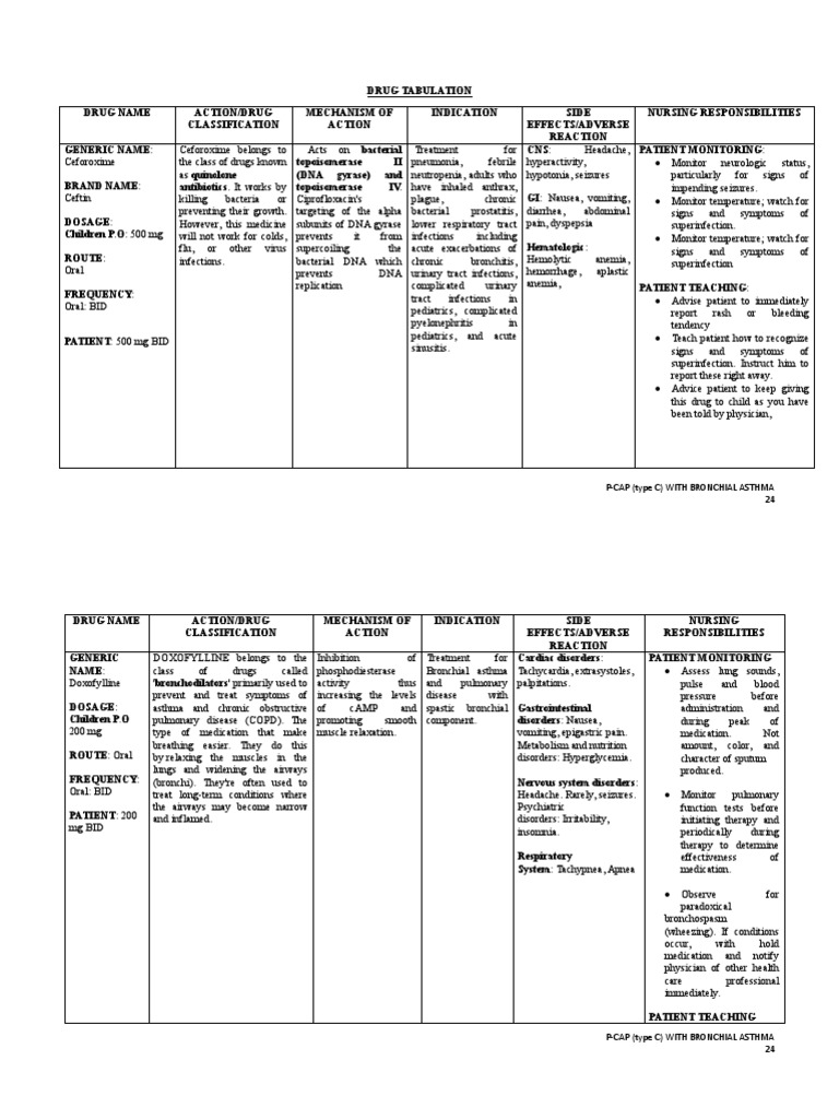 Drug Tabulation | PDF | Asthma | Allergy