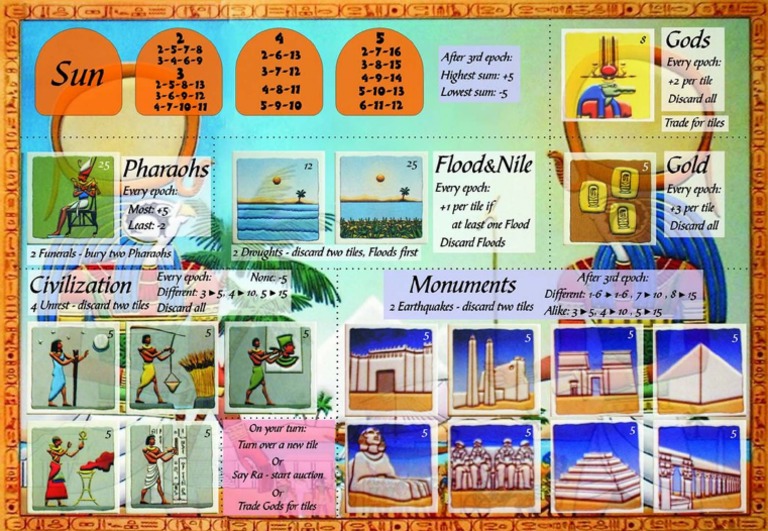 Cheat Sheet for Reiner Knizia's Ra | PDF