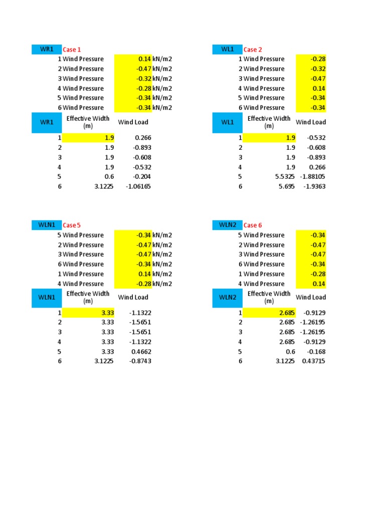 Wind Load Variable Bay Calculation | PDF Wind Load Variable Bay Calculation | PDF