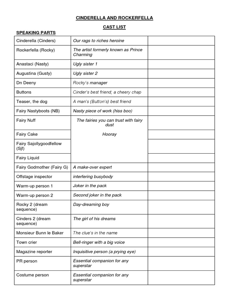 Pantocinderella Script Final | PDF | Cinderella
