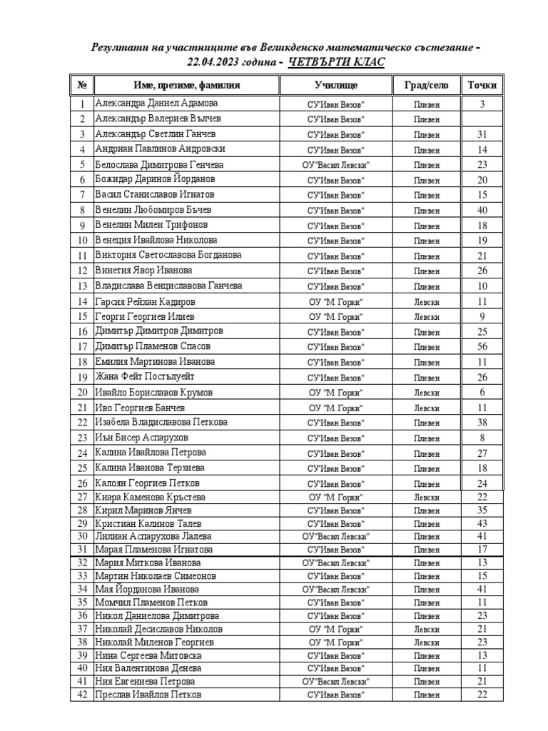 Klasirane 4 Klas | PDF