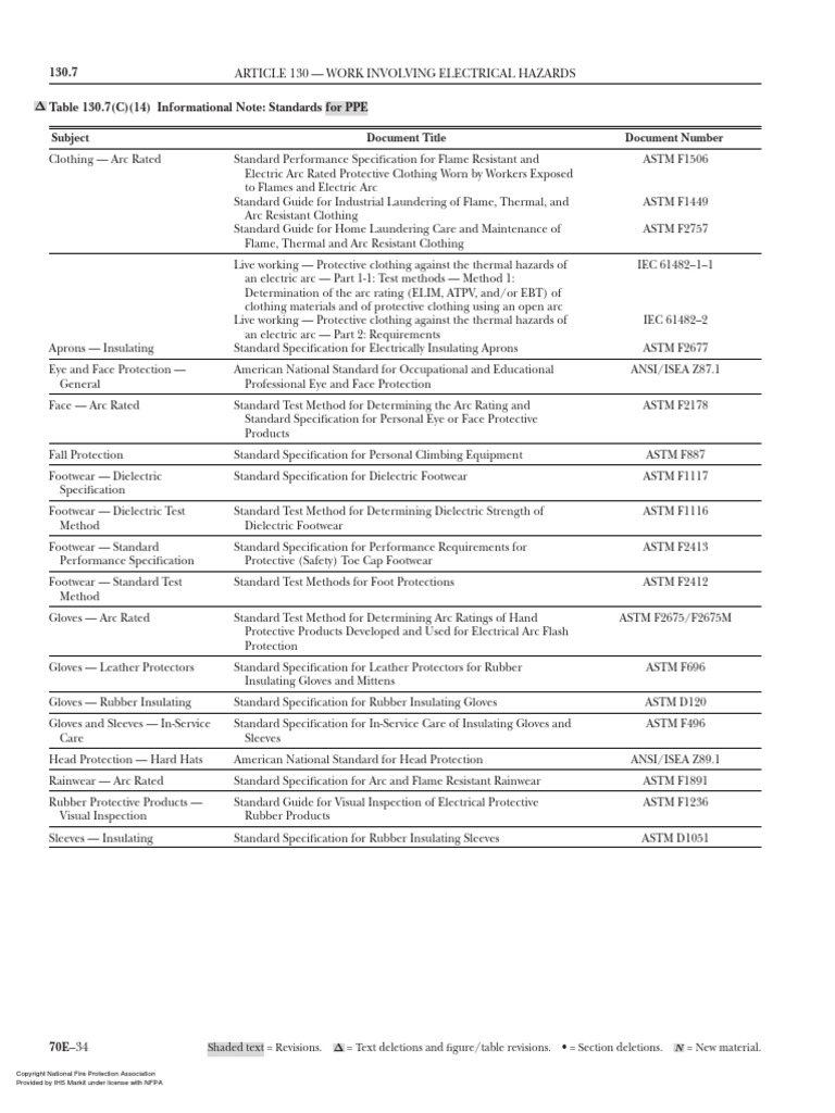 Pages from NFPA 70E_Standard for Electrical Safety in the Workplace ...