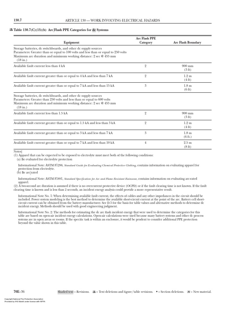 Pages from NFPA 70E_Standard for Electrical Safety in the Workplace-3 ...