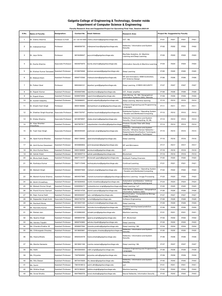 Galgotia College of Engineering & Technology, Greater Noida Department of Computer Science ...