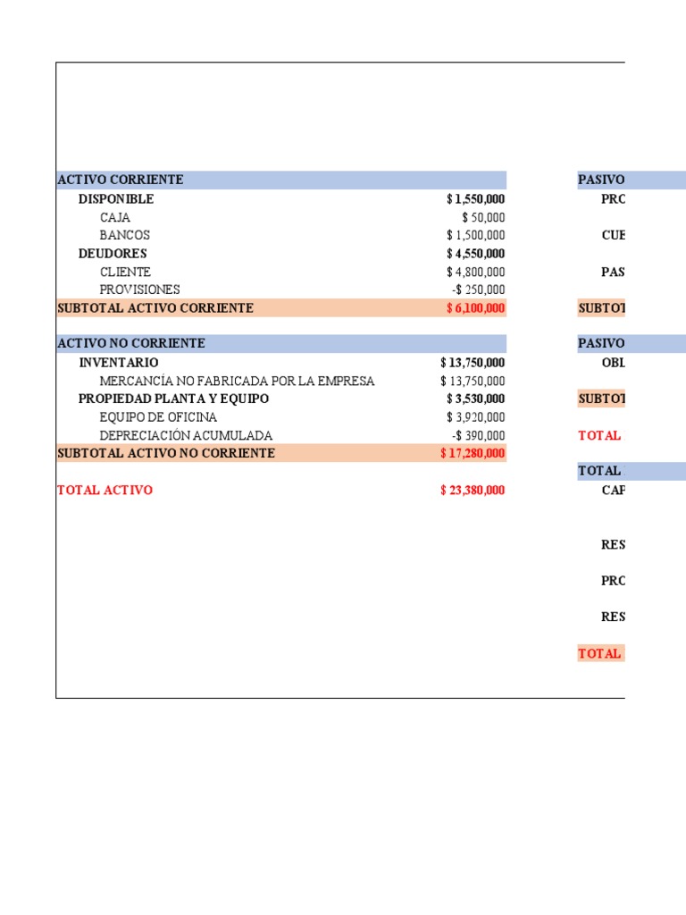 Balance General y Estado de Resultados Taller | PDF