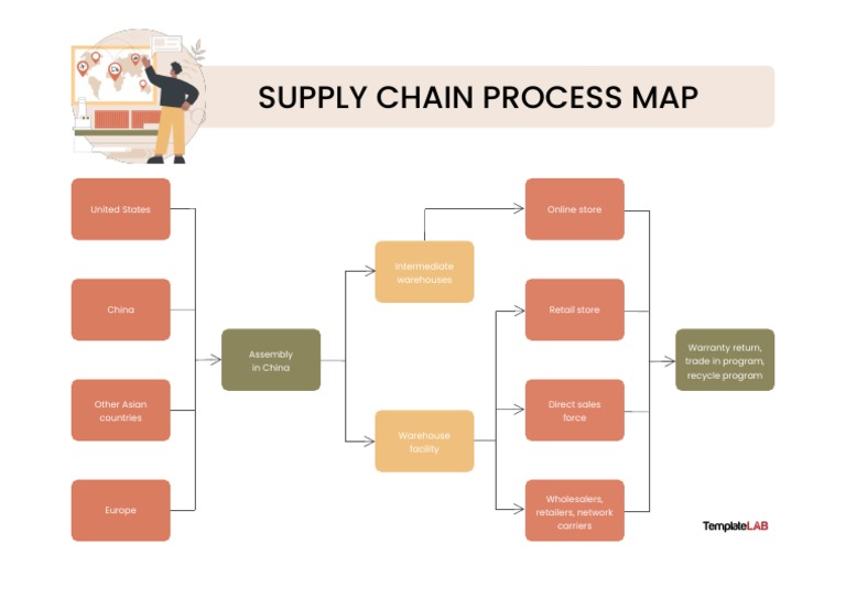 Supply Chain Process Map | PDF