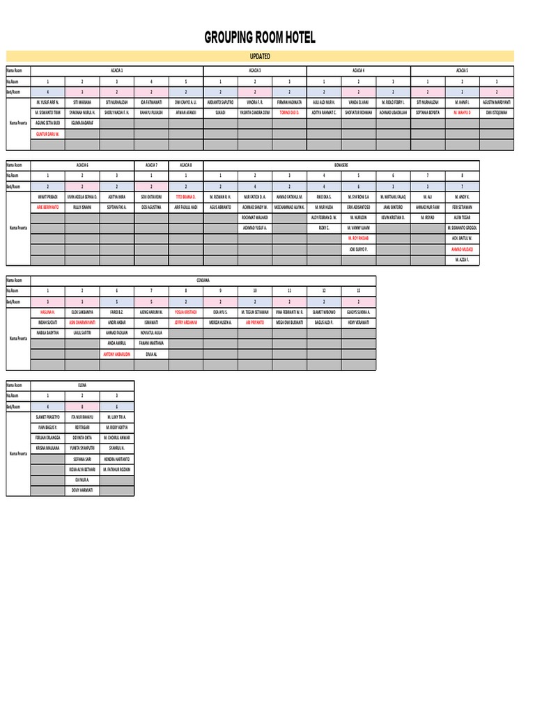 Gathering-Room Fix Updated | PDF