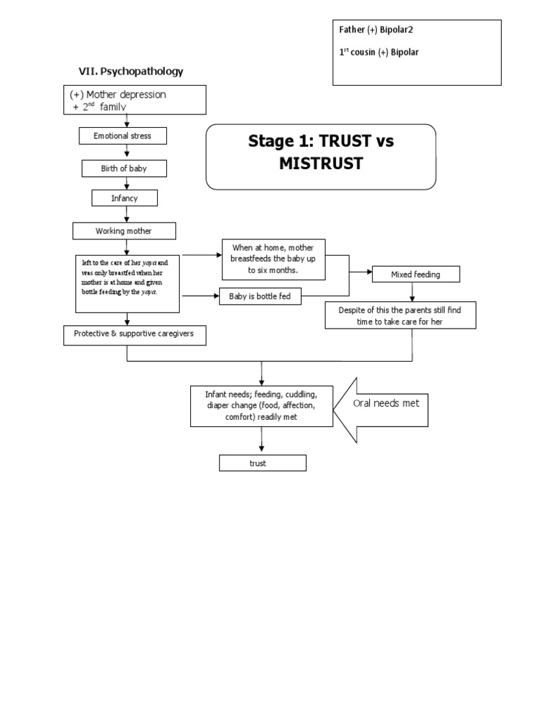 Psychopathology Sample | PDF | Behavioural Sciences | Psychological ...