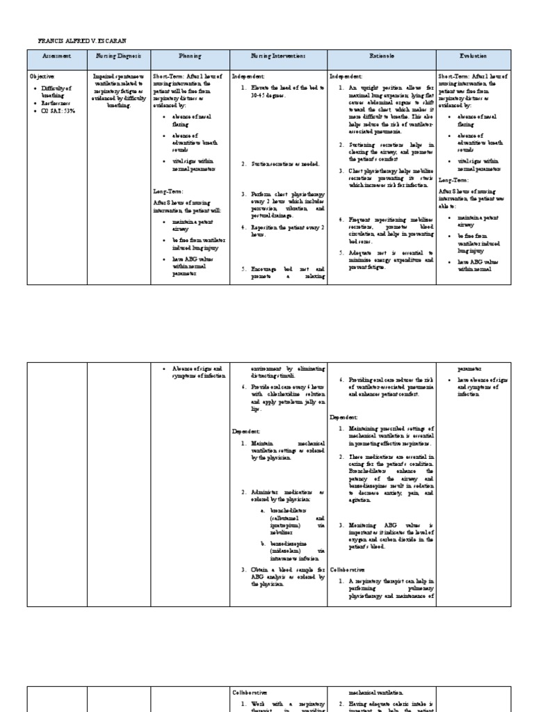 Impaired Ventilation NCP - Escaran | PDF | Respiratory System ...