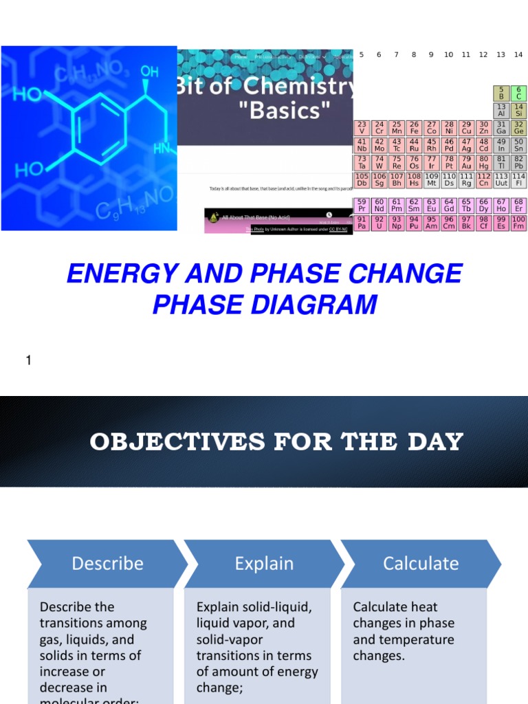 Energy and Phase Change | PDF | Phase (Matter) | Phase Diagram