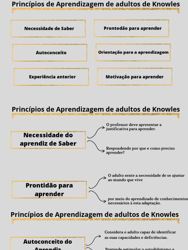 Princípios de Aprendizagem de Adultos de Knowles | PDF