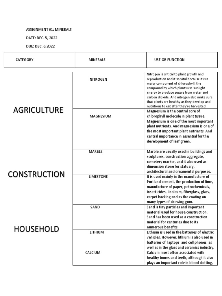 Magnesium's Role in Chlorophyll | PDF | Plants | Magnesium