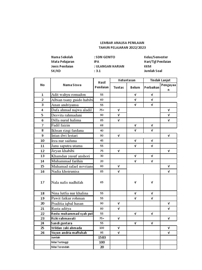 Kelas 6 Analisis - Ulangan Harian ST 1 2022-2023 | PDF