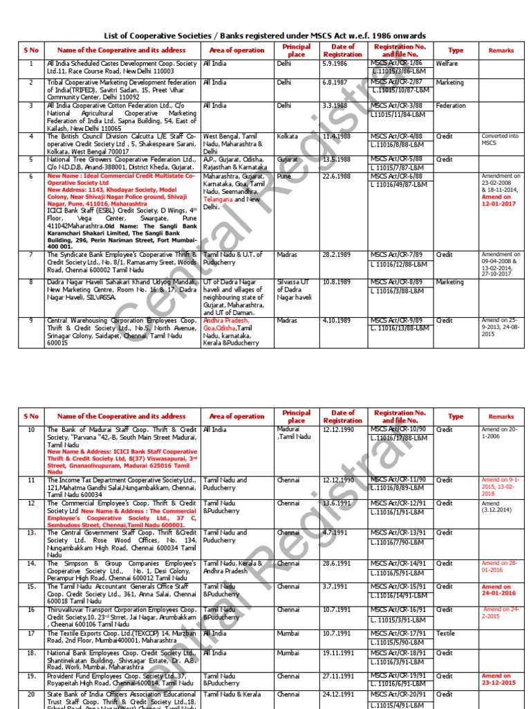 List of Cooperative Societies / Banks Registered Under MSCS Act W.E.F ...