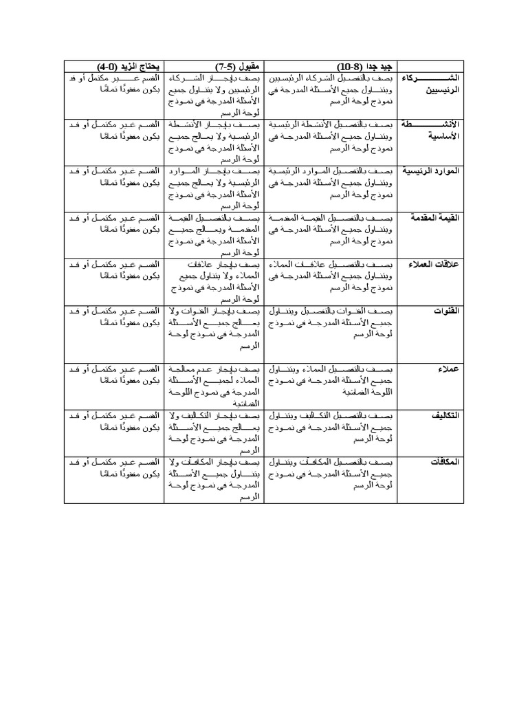 BMC Rubric Arabic | PDF