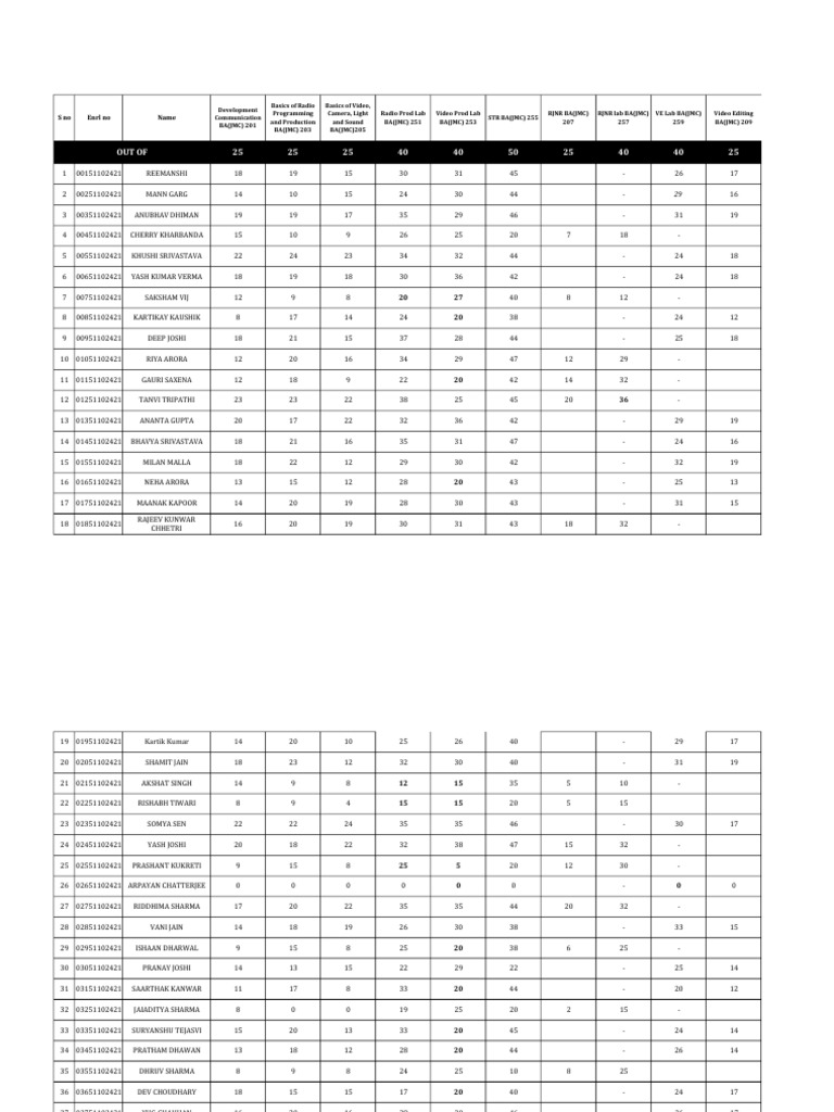 Sem 3 Sec A 1 Pdf 