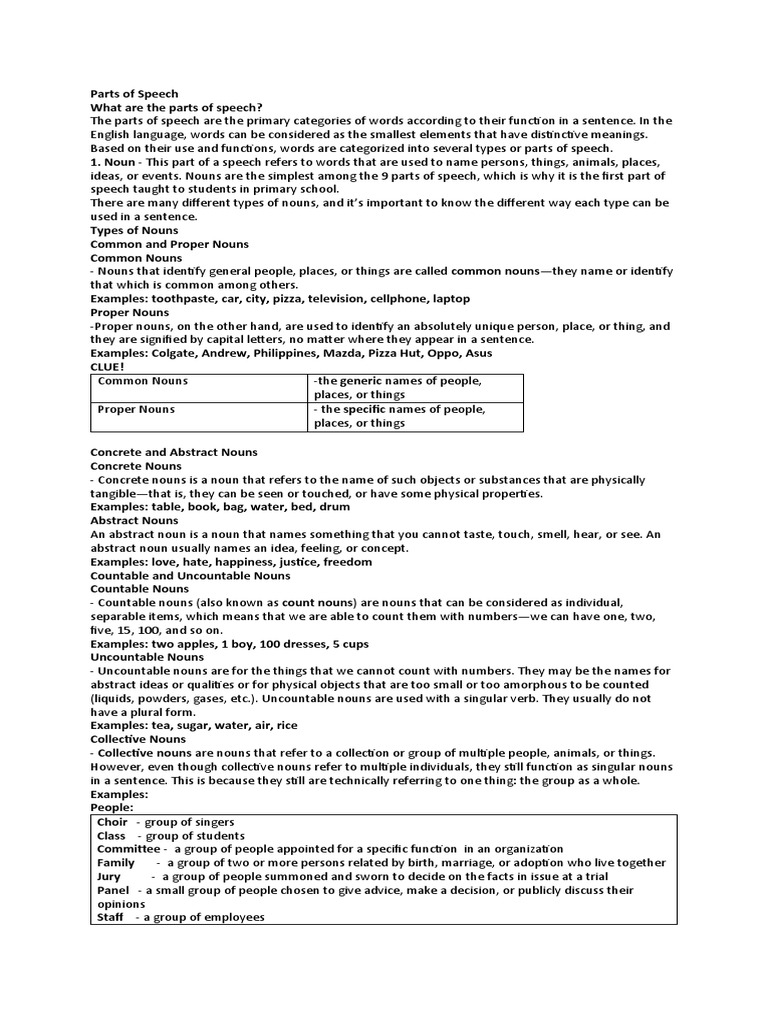 Parts of Speech ENG PLUS | PDF
