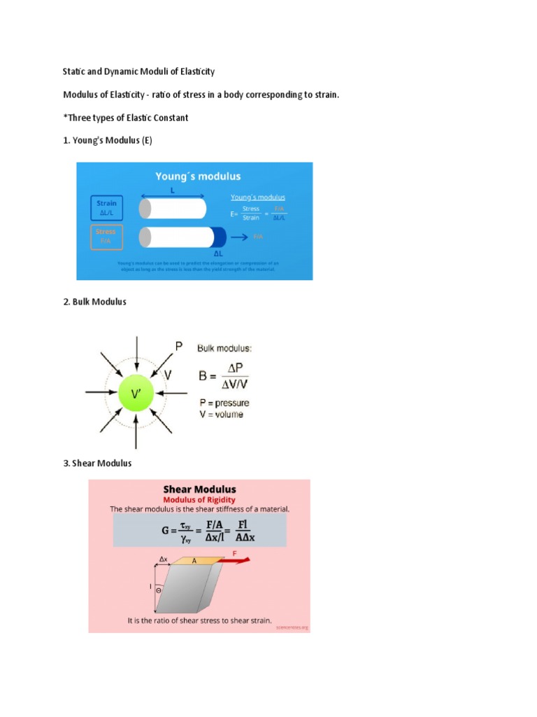 Static And Dynamic Moduli Of Elasticity Pdf