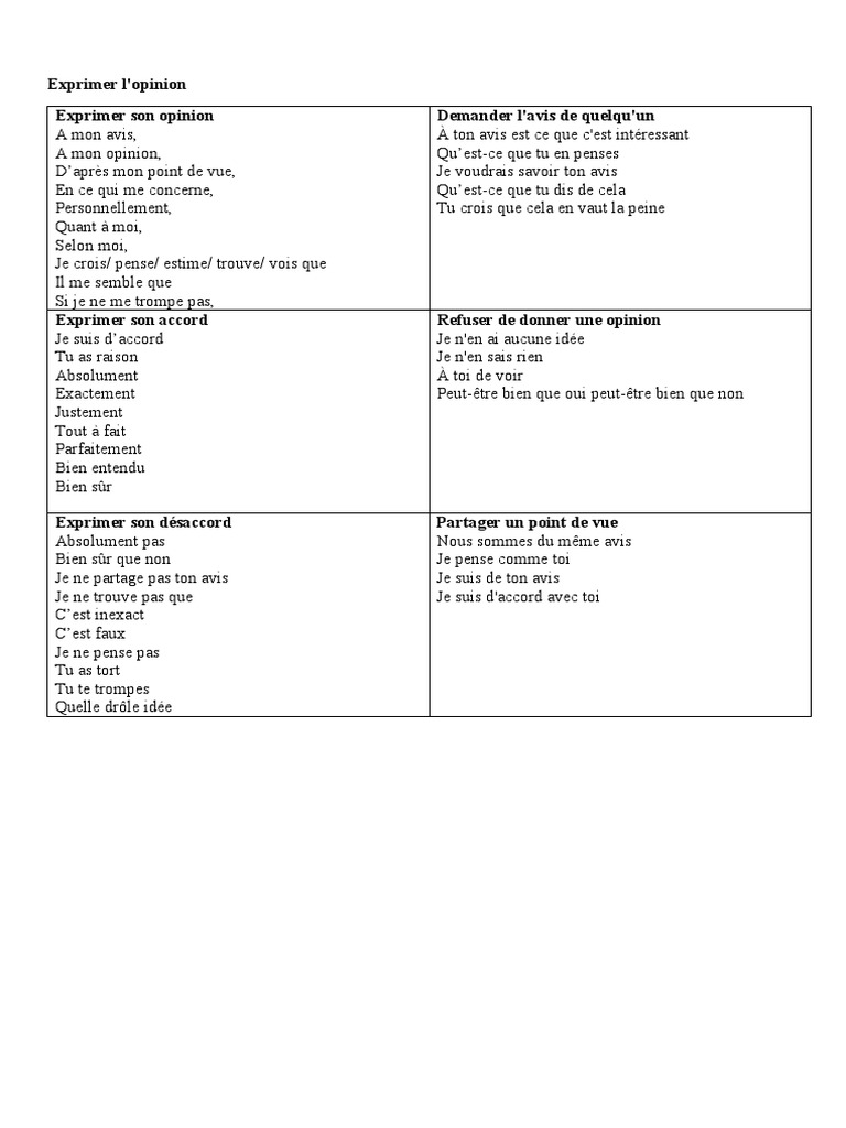 Exprimer L'opinion Exprimer Son Opinion Demander L'avis de Quelqu'un | PDF
