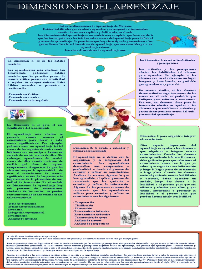 Infografia Glosario Del Proceso Del Aprendizaje | PDF | Aprendizaje ...
