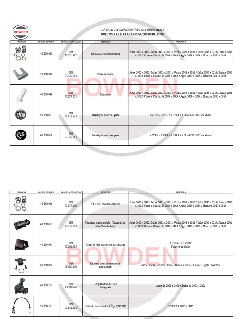 Catálogo de Peças Bowden 2022 | PDF | Indústria automobilística ...