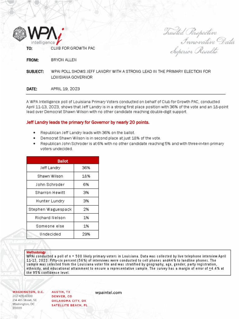 Club For Growth Polling Memo | PDF