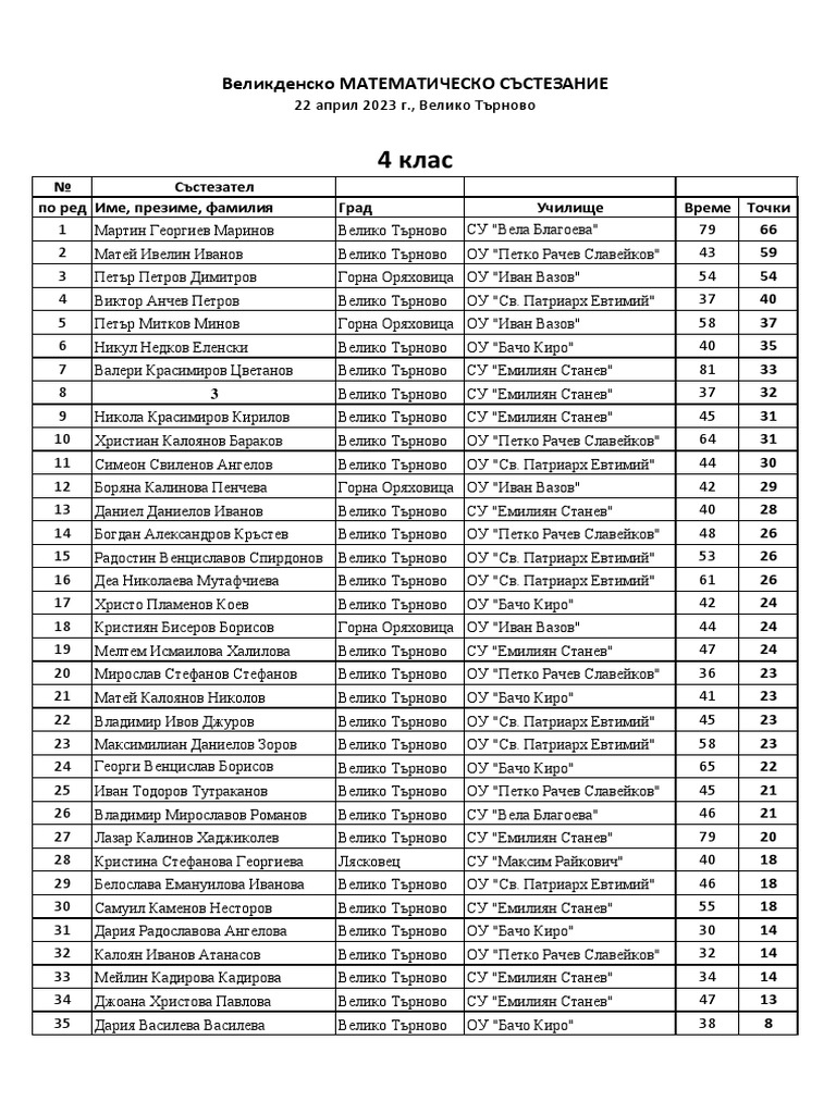 KMS-protokoli-s Fiktivni Nomera-4klas | PDF