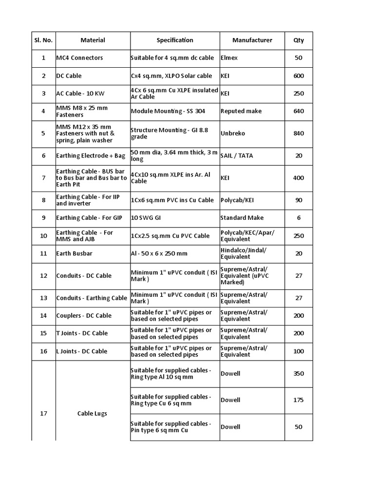 10 KW Boq | PDF | Pipe (Fluid Conveyance) | Electrical Engineering
