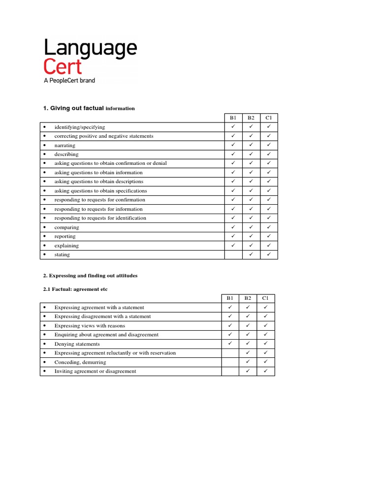 LanguageCert Topics and Functions | Download Free PDF | Weather | Knowledge