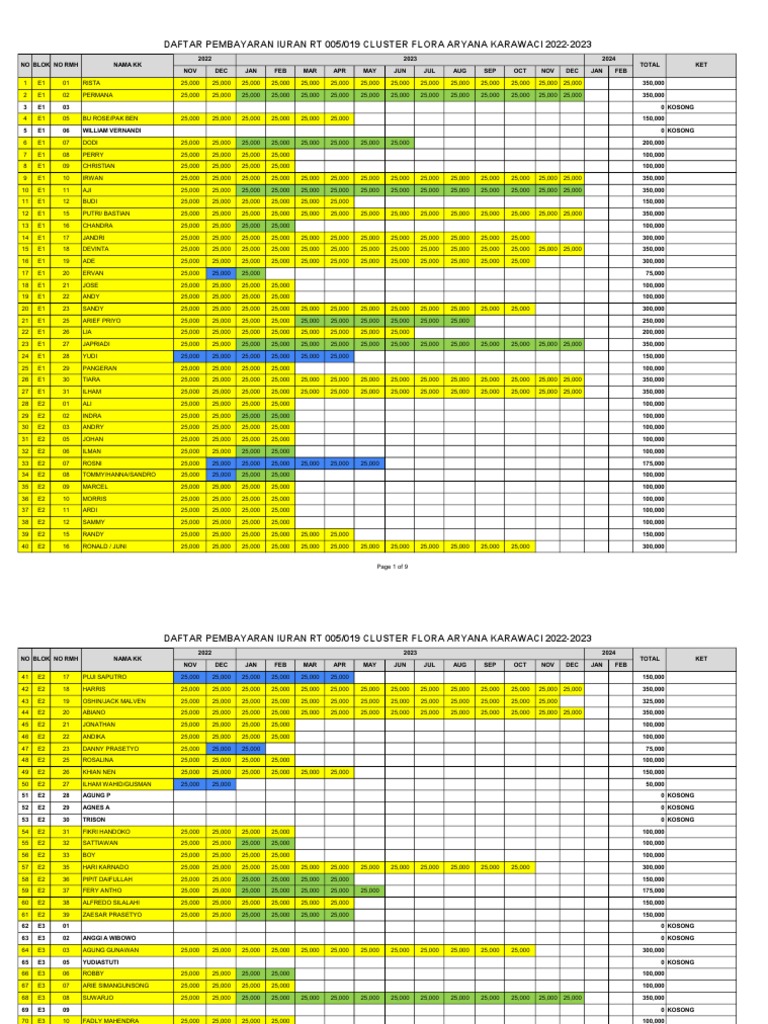 Daftar Pembayaran Iuran RT 005 RW 019 Flora Aryana Januari 2023 | PDF