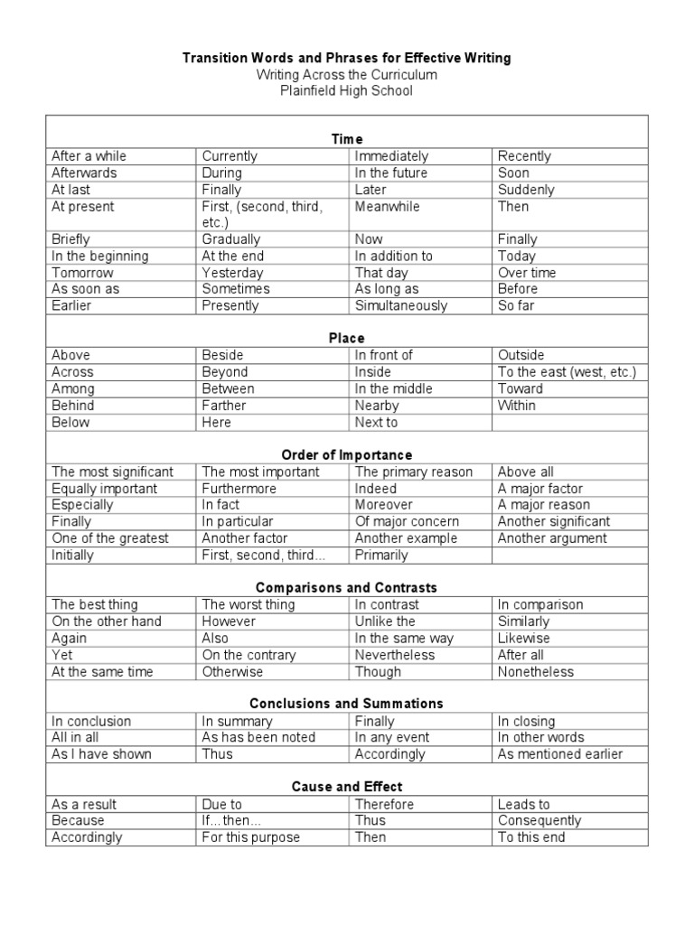 Transitions For Writing | Download Free PDF | Reason | Cognition