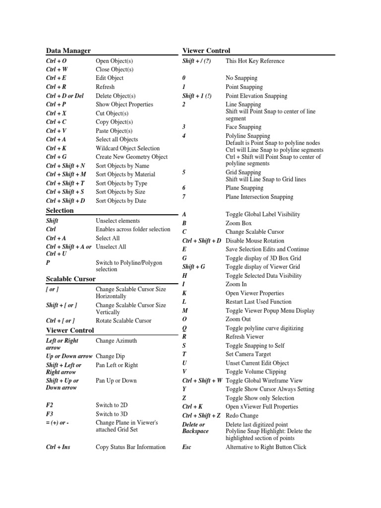 Short Cut Minesight | PDF | Control Key | Cursor (User Interface)